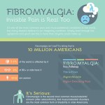 fibro fog – my foggy brain